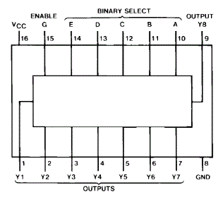 ICDICTIONARY